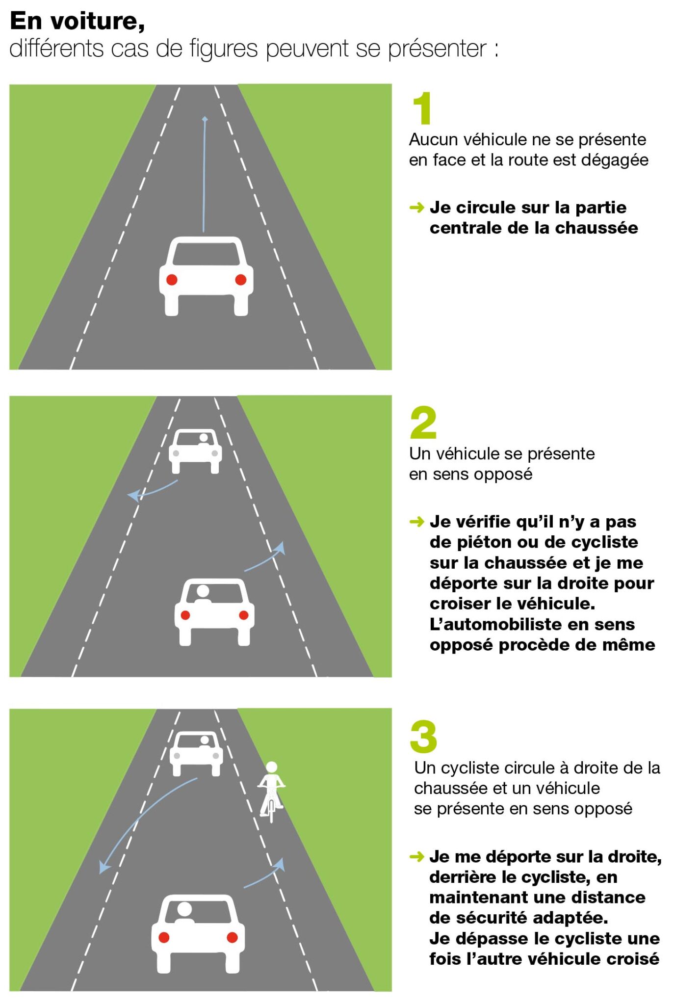 Usage des bandes cyclables - M'Auto Ecole Sport